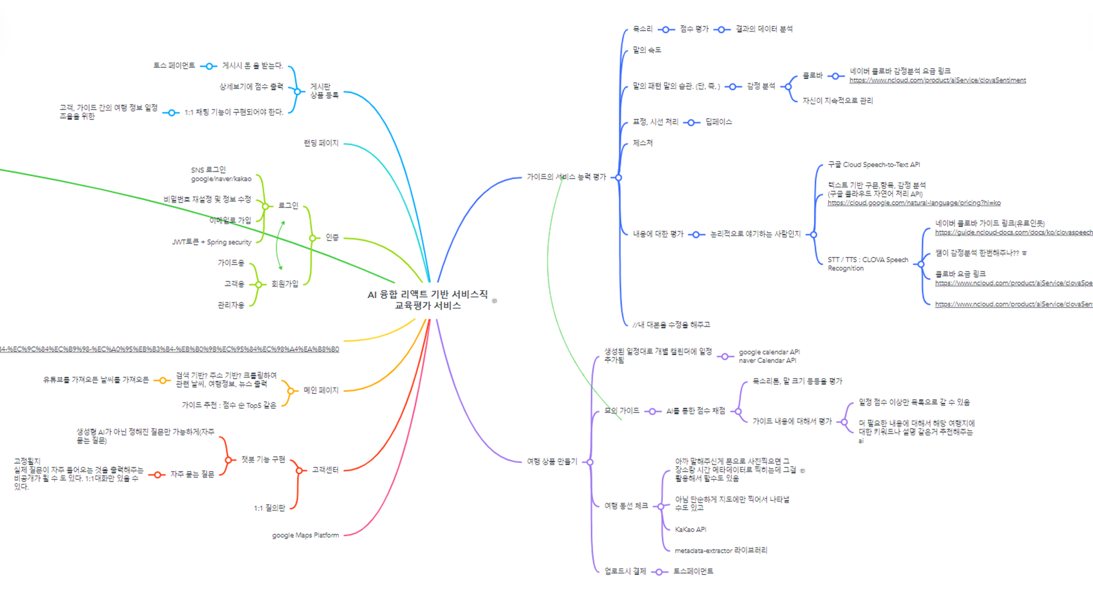 팀 프로젝트1 [TripMaven] | Juwon Jung 개발일지